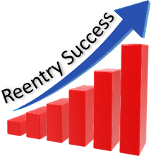 Reentry Preparation